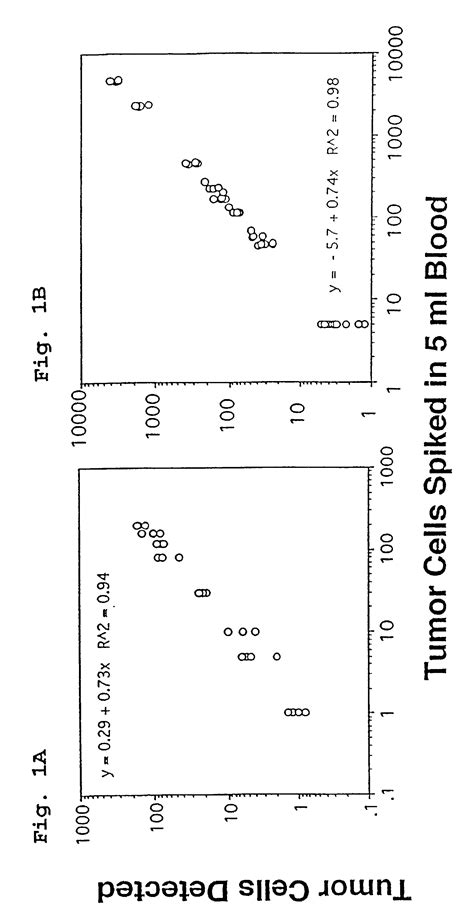 Methods And Reagents For The Rapid And Efficient Isolation Of Circulating Cancer Cells Eureka