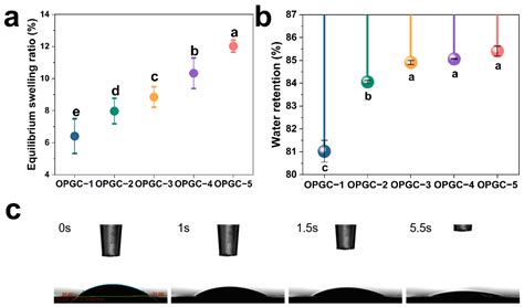 Preparation And Characterization Of Dual Network Multifunctional Hydrogels Based On Peach Gum