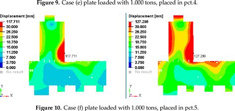 Figure 10 From Design And Analysis Of Inertial Platform Insulation Of The Eli Np Project Of