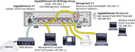 Cisco Asa 5506 X Series Quick Start Guide Cisco