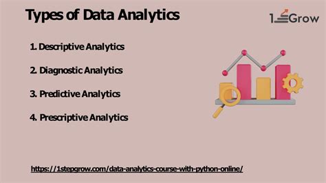 Ppt What Is Data Analytics Powerpoint Presentation Free Download Id12162207