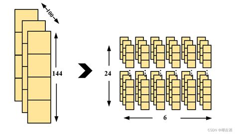 （全网最详细）基于pytorch的lstnet时间序列预测代码解读lstnet代码 Csdn博客