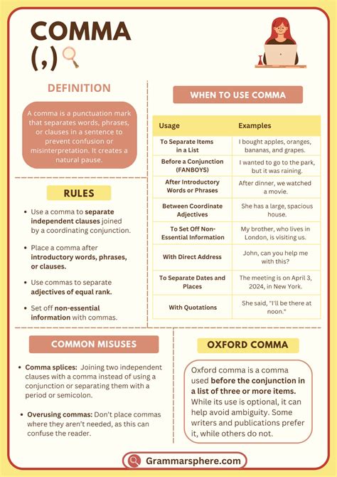 Comma Definition Rules In English With Examples