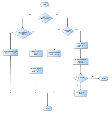 Graphical User Interfaces