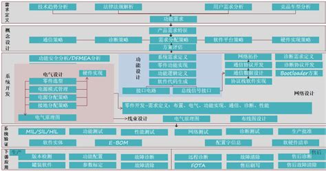 aspice 功能安全 自动驾驶 车载软件答疑解惑 aspice功能安全 csdn博客