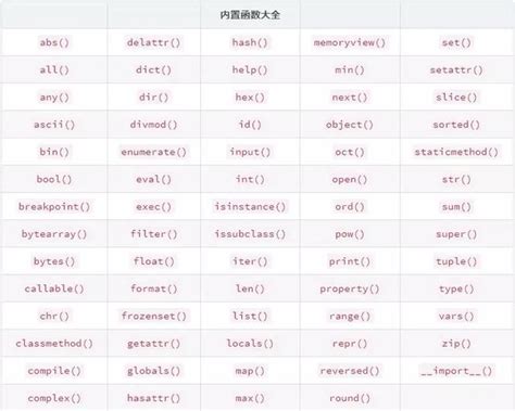 Python 初學者必備的常用內置函數 每日頭條