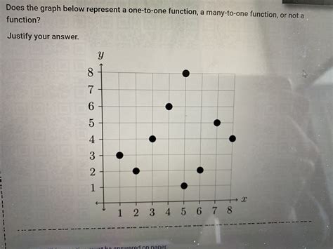 Solved Does The Graph Below Represent A One To One Function