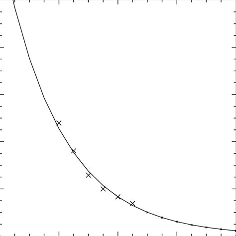 Figure B 1 The Amplitude Of The Two Point Correlation Function A M L Download Scientific
