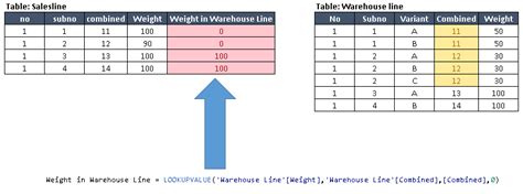 Lookupvalue Doesnt Return Expected Values Microsoft Fabric Community