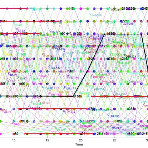 The Illustrative Example Of The Transition Graph Download Scientific