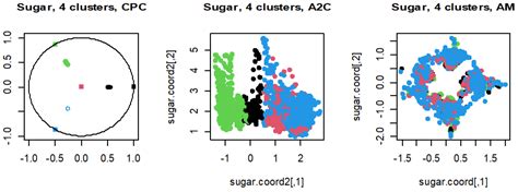 Cluster Centered Visualization Techniques For Fuzzy Clustering Results