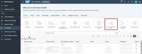 Quick And Easy Datasphere When To Use Data Flow Transformation Flow Sql View Erp Qanda