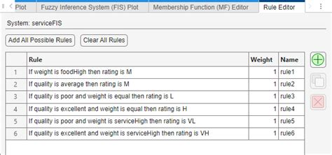 Build Fis Tree Using Fuzzy Logic Designer Matlab Simulink