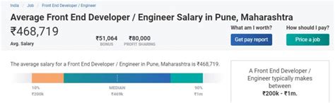 Angular Developer Salary In India For Freshers And Experienced 2024 Upgrad Blog