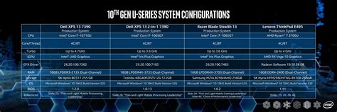 Intel Teases Comet Lake H Ghost Canyon Nucs And Tiger Lake Processors Tom S Hardware