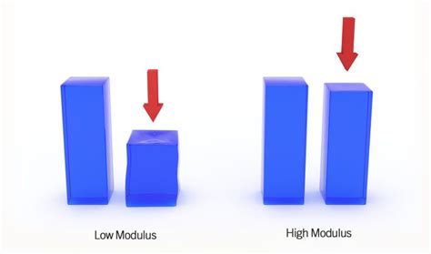 Mg Chemicals Solutions For Auto Industry Mg Chemicals