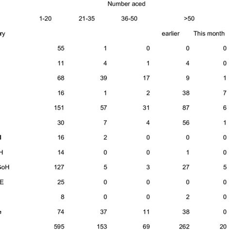 The Library Model As Implemented In 2021 Download Scientific Diagram