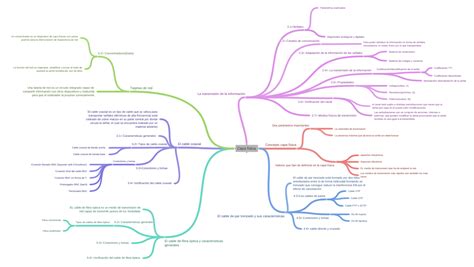 Capa Física Coggle Diagram
