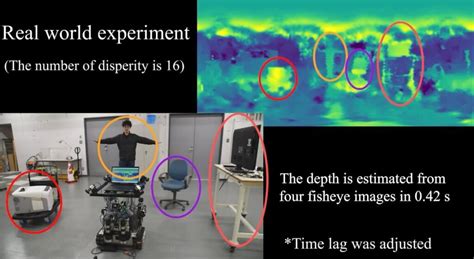 Dense Depth Prediction Using Multiple Fisheye Cameras Ren Komatsu