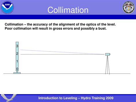 PPT Intro To Leveling PowerPoint Presentation Free Download ID
