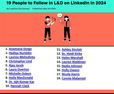 Priyanka Bhatia On Linkedin Heartiest Congratulations Sir I Am