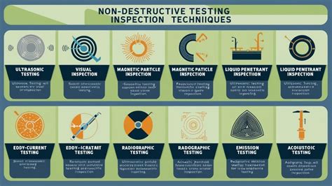 Global Non Destructive Testing Ndt Market Innovations And Future
