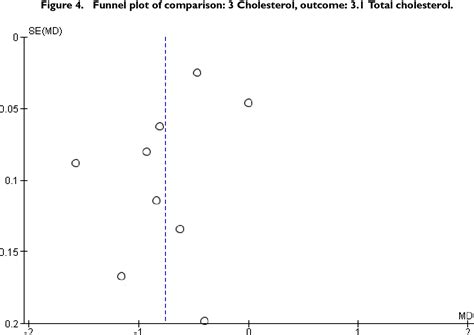 Figure 1 From Fixed Dose Combination Therapy For The Prevention Of