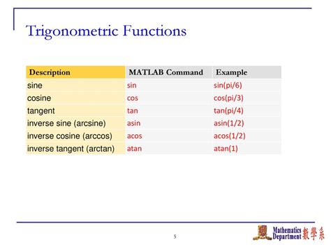 pi in matlab glowrts