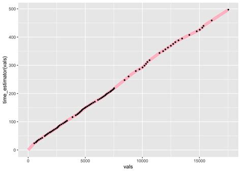 6 Interpolating Times Along The Route Visualising Wrc Telemetry Data