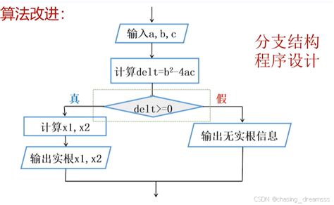 c语言 第四章 分支结构程序设计 c语言 多分支结构题目 csdn博客