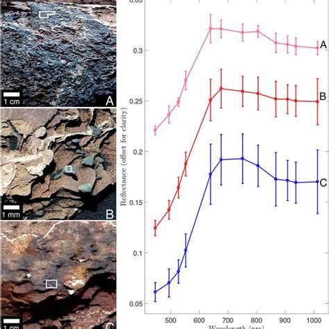 Laboratory Spectra Of Iron Oxides With Varying Grain Size Left And