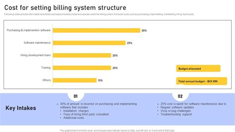 Cost For Setting Billing Enhancing Customer Service Operations Using Crm Technology Introduction Pdf