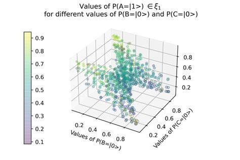 Correlation Between Pb 0 And Pc 0 Download Scientific Diagram