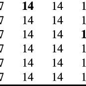 Sample Stack Patterns And Matching Algorithm Download Scientific Diagram