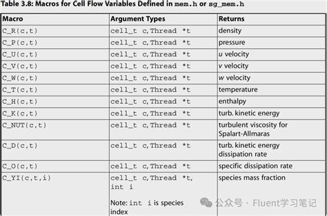 八十六、fluent Udf中特殊的数据结构 Csdn博客