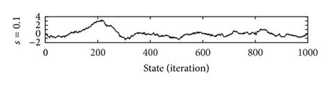 example of 1 dimensional monte carlo markovian algorithm download
