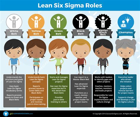Lean Six Sigma qué es y cómo aplicarlo Sinnaps