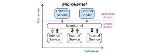 Introduction To Software Architecture With Actors Part 4 On Systems