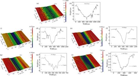 Cocrfenisi 고엔트로피 합금 코팅의 마모 및 부식 저항성에 대한 나노 Tib2의 효과 레이저 클래딩 레이저 금속 적층 제조 시스템 솔루션 원스톱 공급업체