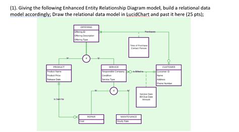 Solved 2 Build A Database And Implement The Relations