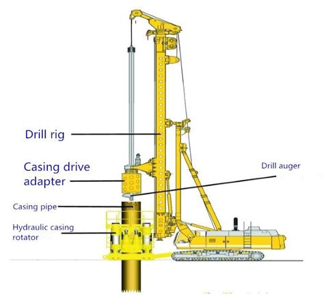 Civilengineering Piling Foundations Structuralengineering Shamir Sha
