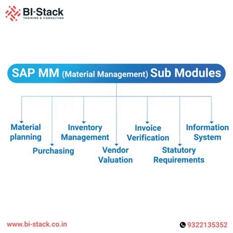 1 Sap Mm Training In Pune In Pune Id 26068915291