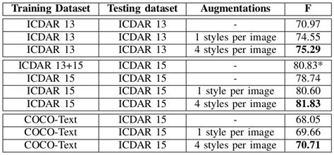 Selective Text Style Transfer