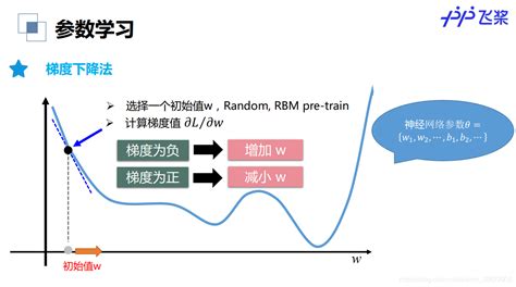 深度学习cv（基础理论知识）frexxfrexx的博客 Csdn博客