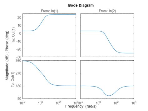 robust control of active suspension matlab and simulink