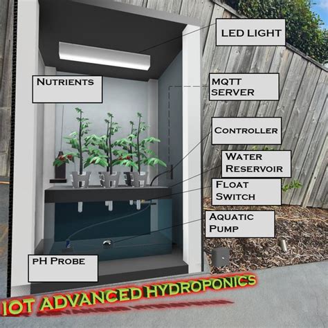 Advanced Hydroponic Garden Of Eden Iot Hackaday Io