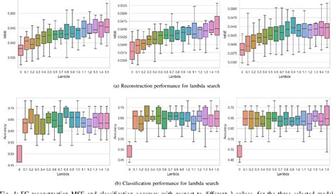 learning to model the relationship between brain structural and