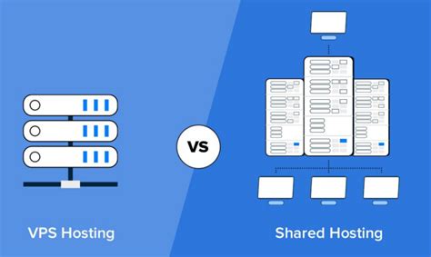 Migrate To Vps From Shared Hosting Why And When