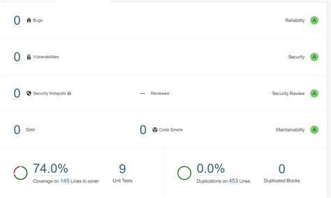 Harnessing Sonar To Visualize Jest Tests And Detect Eslintprettier Issues