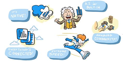 Crm Analytics Resources You Should Know Learn Crm Analytics